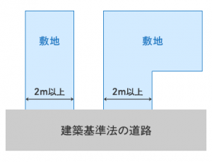 【徹底解説】40坪の土地に建てるアパートの建築費用はいくら？初期費用相場と収益の見込みは？｜HOME4Uオーナーズ｜NTTデータグループ会社運営